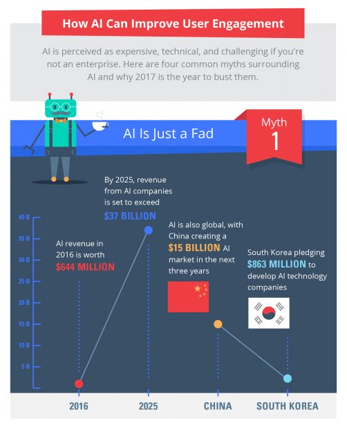 Infographic: Debunking 4 Myths About Artificial Intelligence ...