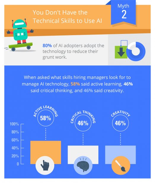 Infographic: Debunking 4 Myths About Artificial Intelligence ...