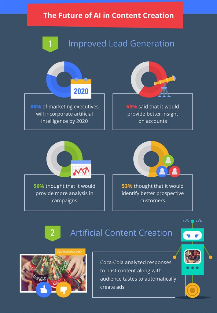 Infographic: How Artificial Intelligence Can Improve User Engagement ...