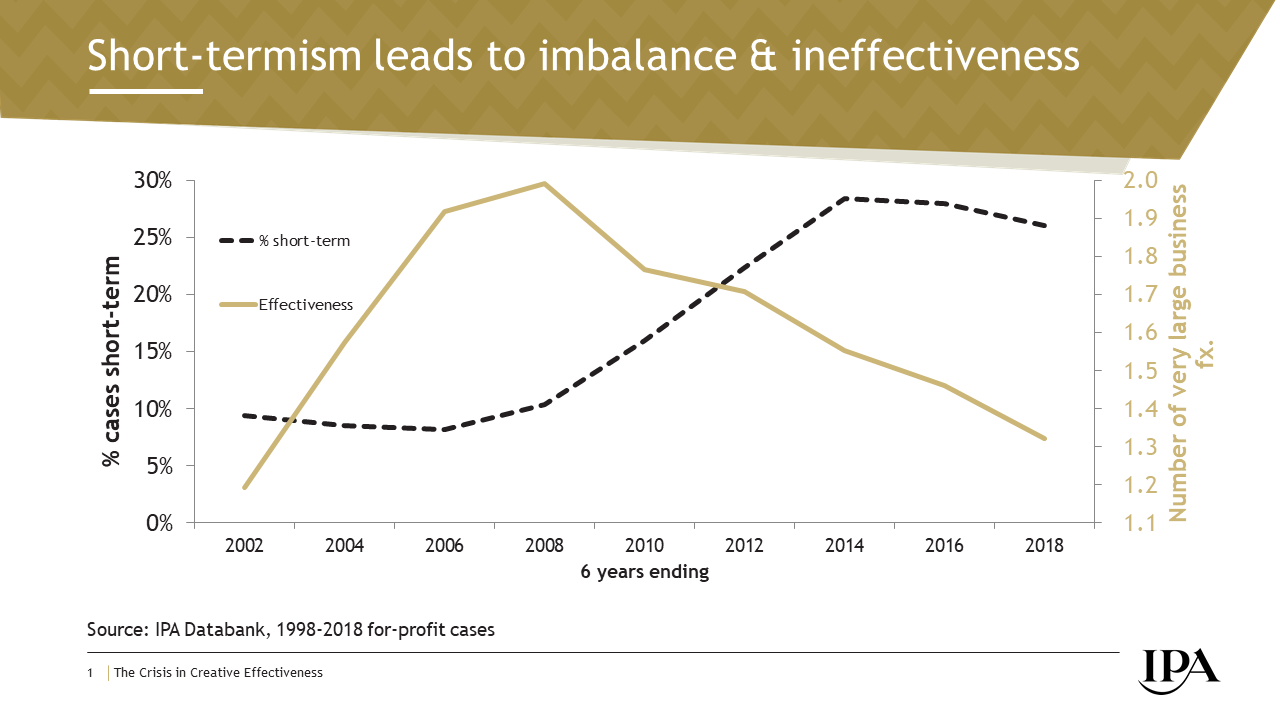 Short-termism leads to imbalance & ineffectiveness | Association of ...