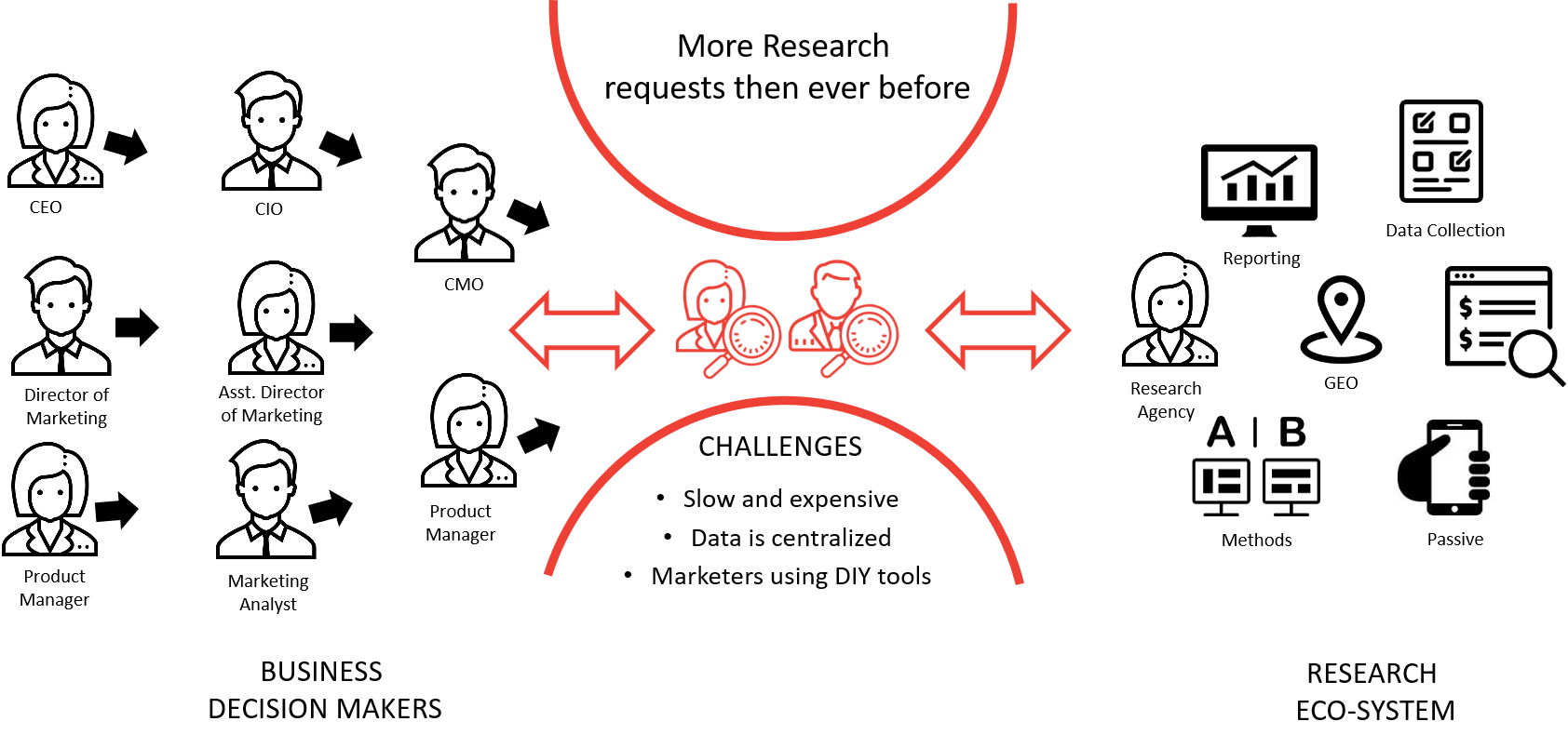 The Case for a Research Tech Stack | Association of Canadian Advertisers
