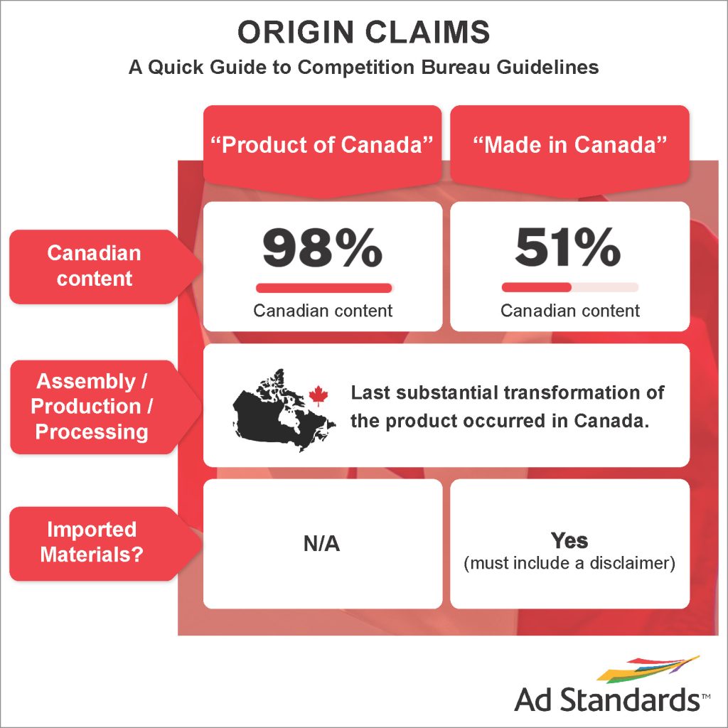 Advisory on the Meaning of “Made in Canada” and Similar Claims under ...