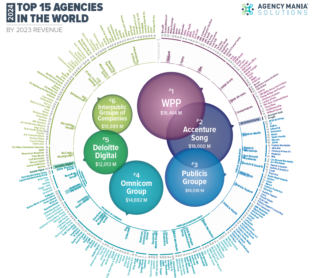 The Top 15 Agencies in the World - Poster | Association of Canadian ...